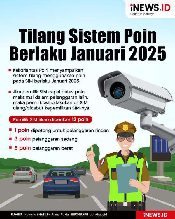 Infografis Tilang Sistem Poin Berlaku Mulai Januari 2025 | News+ on RCTI+